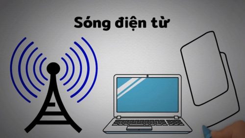 Sóng điện từ là gì? Các loại sóng điện từ phổ biến - Sơn Long Việt Nam