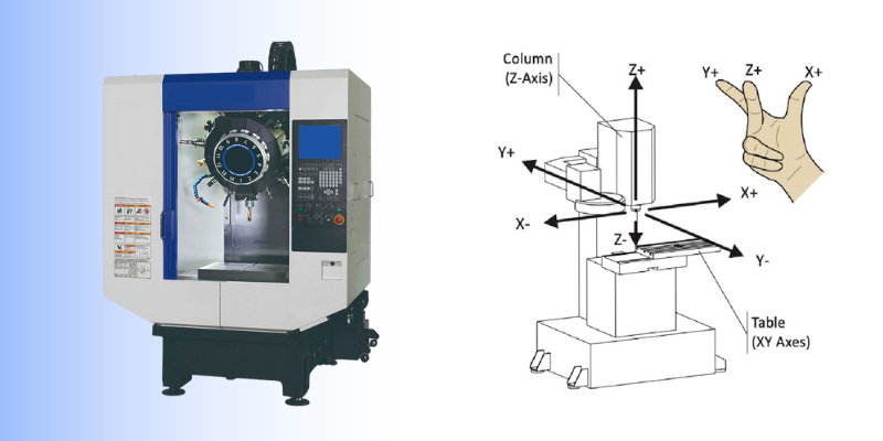 Máy phay CNC là gì? Những điều cần biết về máy phay CNC